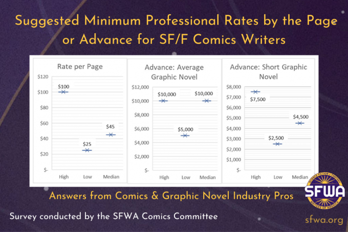 SFWA Surveys Comics Writers and Graphic Novelists on Pay – SFWA – The ...